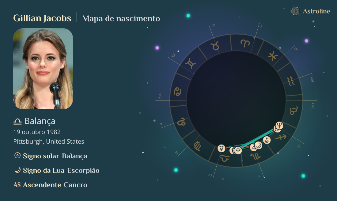 Gillian Jacobs Mapa astral, signo do zodíaco, astrologia e horóscopo ...