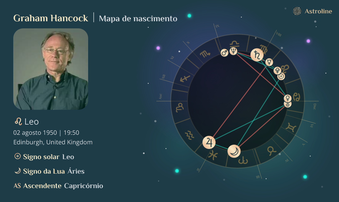 Graham Hancock Mapa astral, signo do zodíaco, astrologia e horóscopo ...