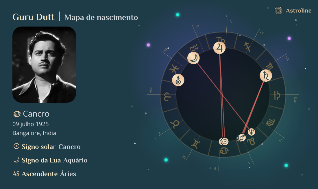 Guru Dutt Mapa astral, signo do zodíaco, astrologia e horóscopo | Hora ...