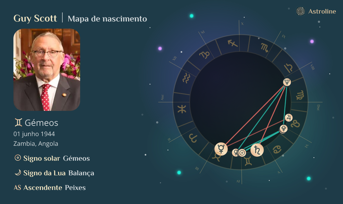 Guy Scott Mapa astral, signo do zodíaco, astrologia e horóscopo | Hora ...