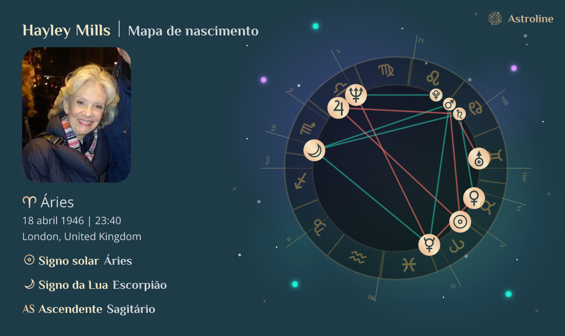 Hayley Mills Mapa astral, signo do zodíaco, astrologia e horóscopo ...
