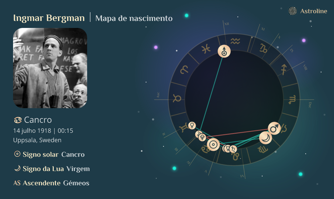Ingmar Bergman Mapa astral, signo do zodíaco, astrologia e horóscopo ...