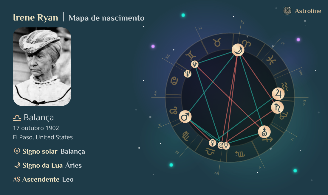 Irene Ryan Mapa astral, signo do zodíaco, astrologia e horóscopo | Hora ...