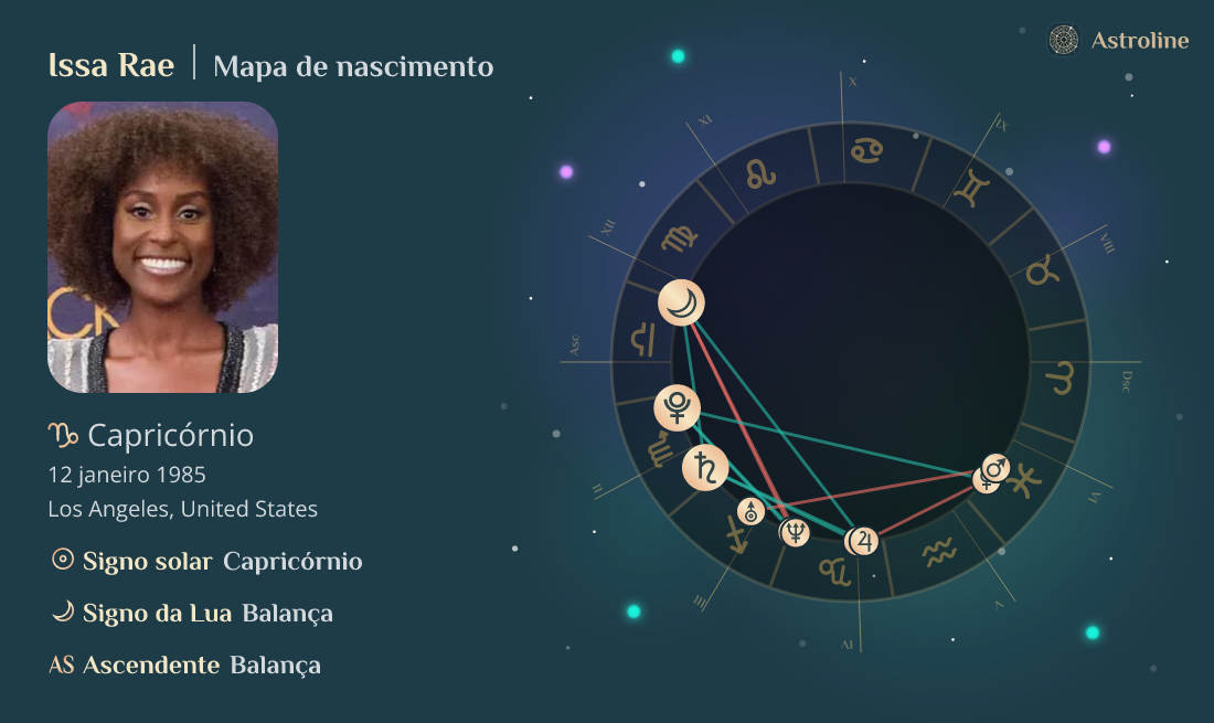 Issa Rae Mapa astral, signo do zodíaco, astrologia e horóscopo | Hora ...