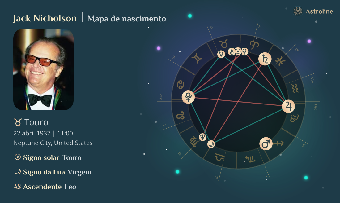 Jack Nicholson Mapa astral, signo do zodíaco, astrologia e horóscopo ...