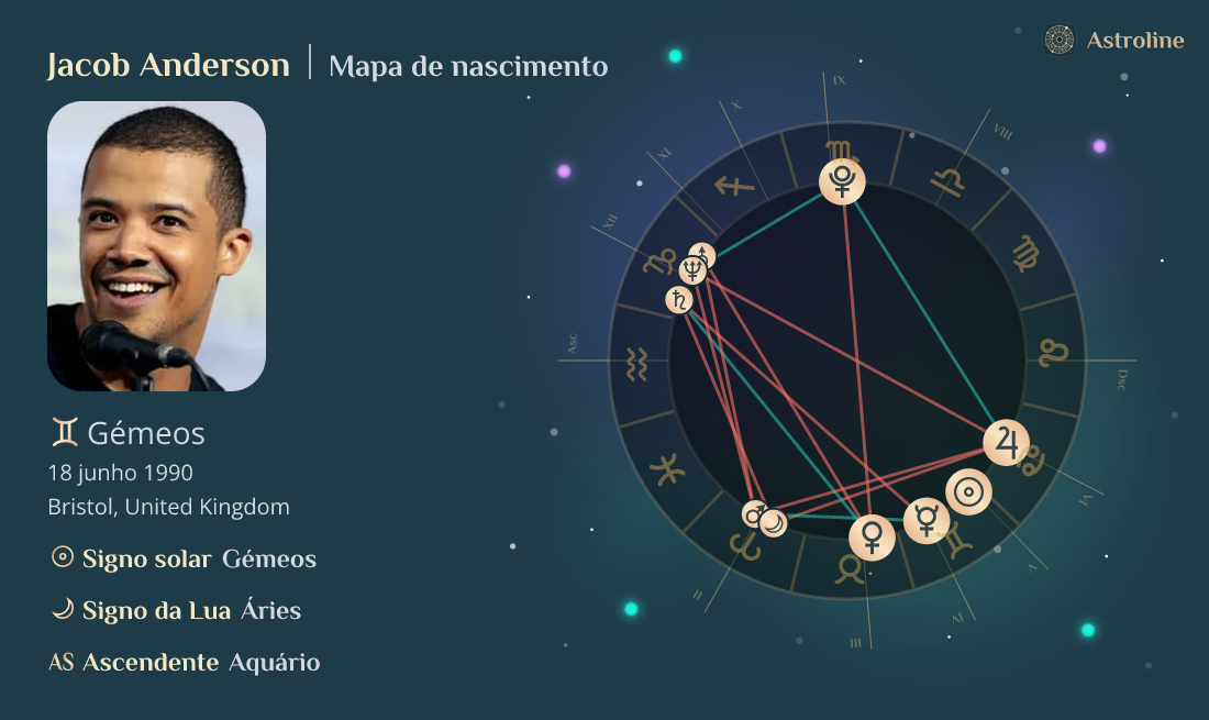 Jacob Anderson Mapa astral, signo do zodíaco, astrologia e horóscopo ...