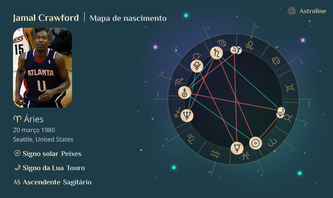 Jamal Crawford Mapa astral, signo do zodíaco, astrologia e horóscopo ...