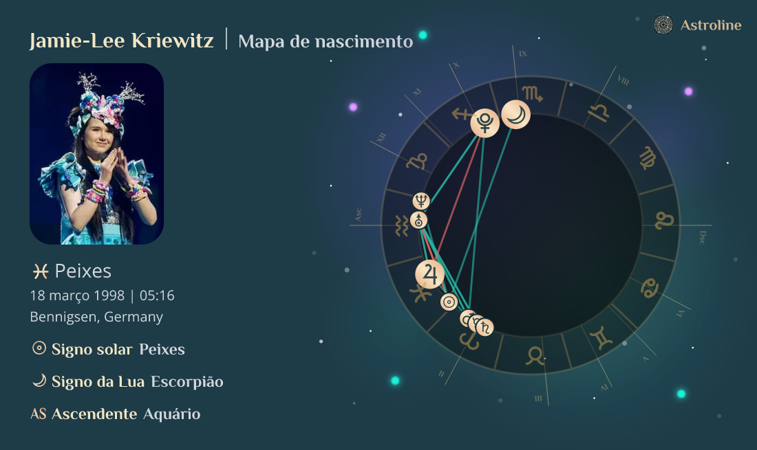 Jamie-Lee Kriewitz Mapa astral, signo do zodíaco, astrologia e ...