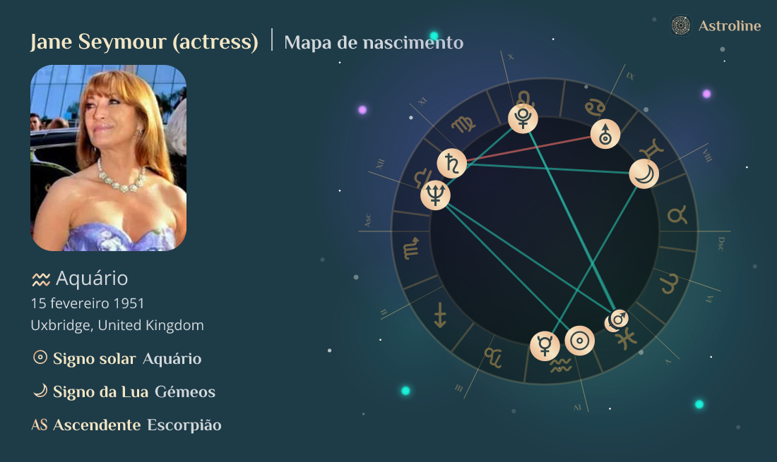 Jane Seymour (actress) Mapa astral, signo do zodíaco, astrologia e horóscopo | Hora, data e ...