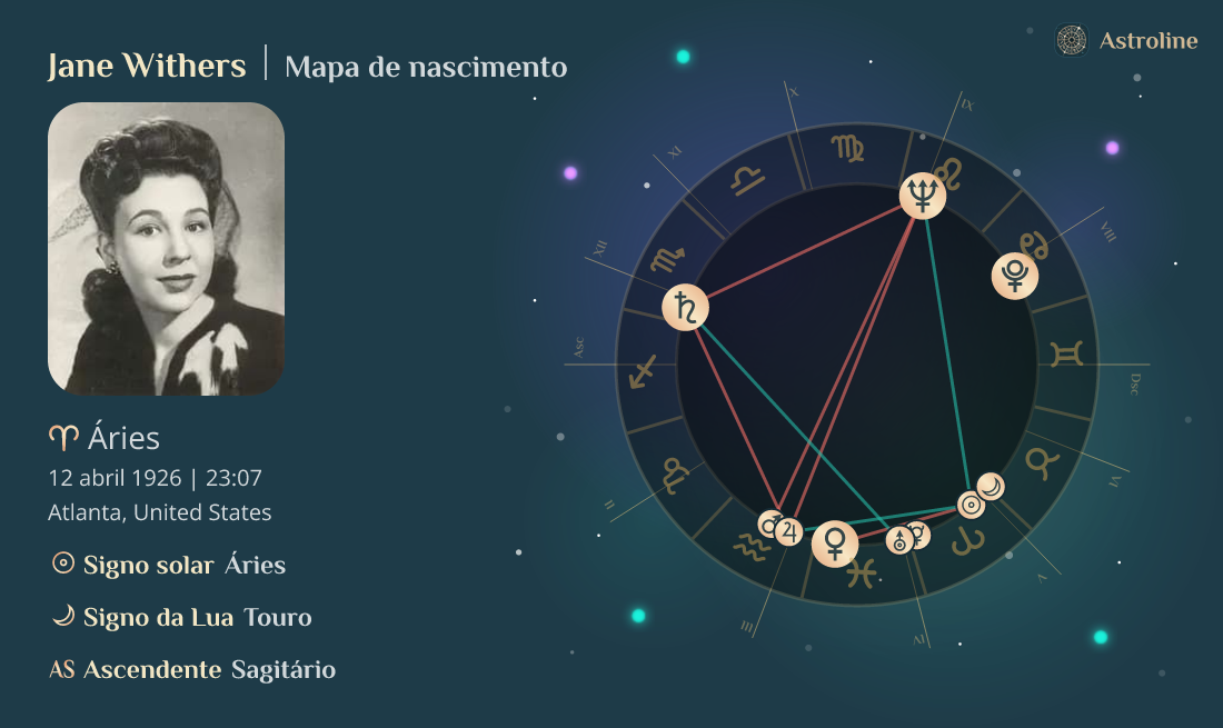 Jane Withers Mapa astral, signo do zodíaco, astrologia e horóscopo ...