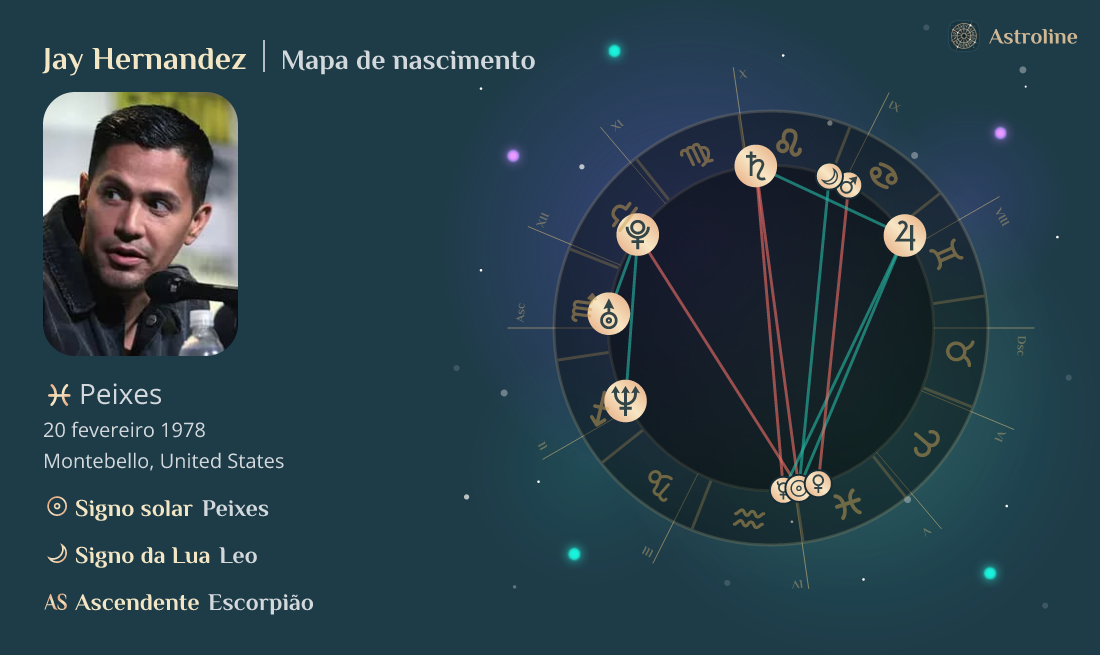 Jay Hernandez Mapa astral, signo do zodíaco, astrologia e horóscopo ...