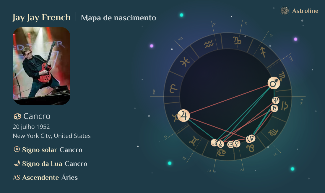 Jay Jay French Mapa astral, signo do zodíaco, astrologia e horóscopo ...