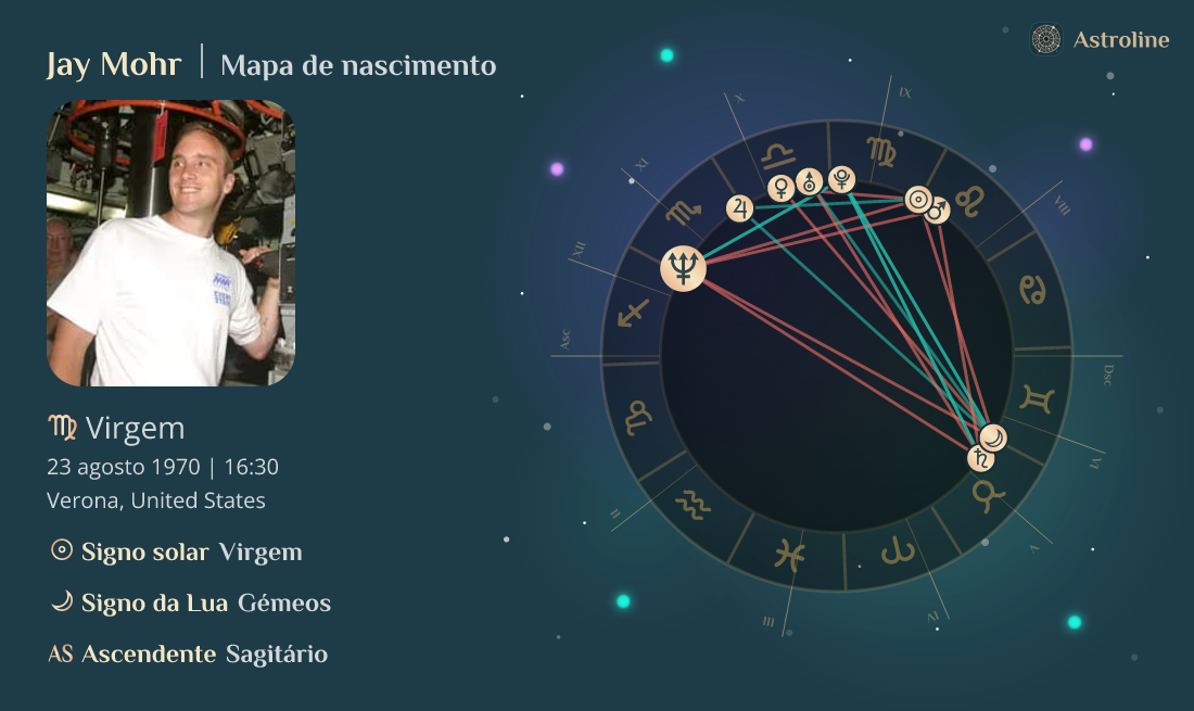 Jay Mohr Mapa astral, signo do zodíaco, astrologia e horóscopo | Hora ...