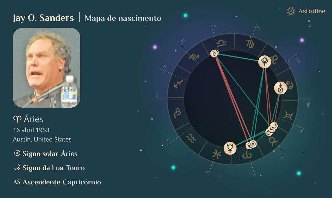 Jay O. Sanders Mapa astral, signo do zodíaco, astrologia e horóscopo ...