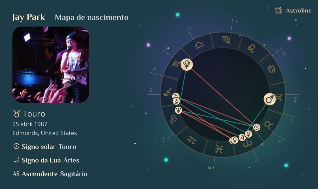 Jay Park Mapa astral, signo do zodíaco, astrologia e horóscopo | Hora ...