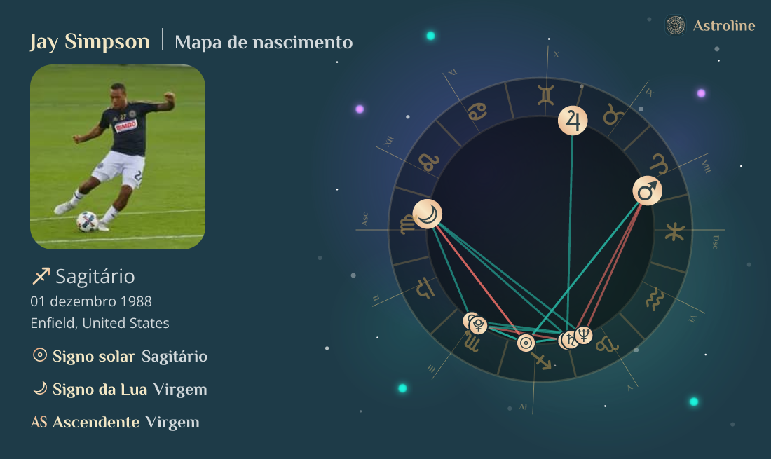 Jay Simpson Mapa astral, signo do zodíaco, astrologia e horóscopo ...