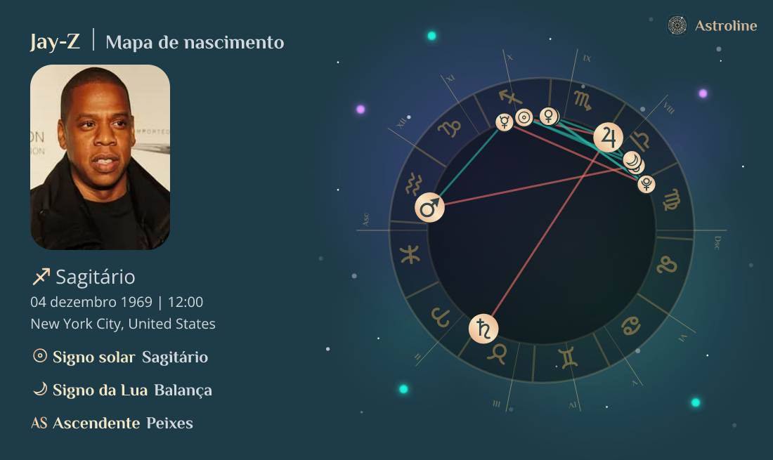 Jay-Z Mapa astral, signo do zodíaco, astrologia e horóscopo | Hora ...