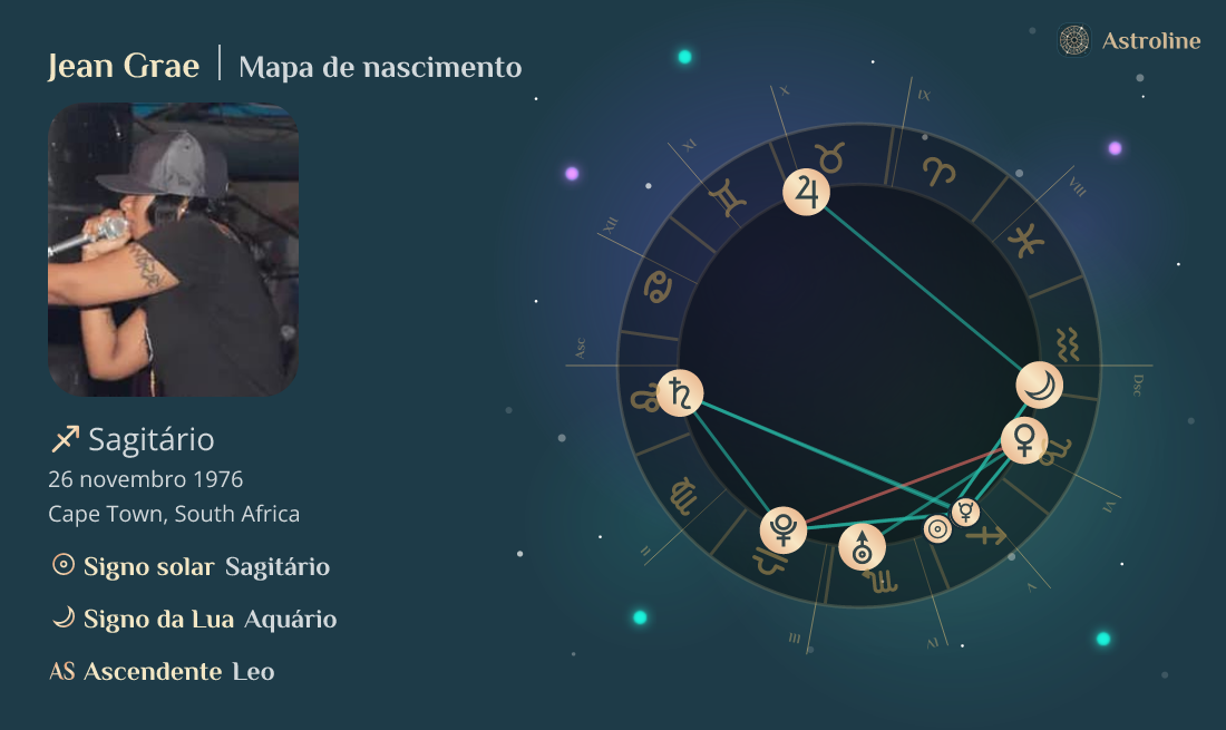 Jean Grae Mapa astral, signo do zodíaco, astrologia e horóscopo | Hora ...