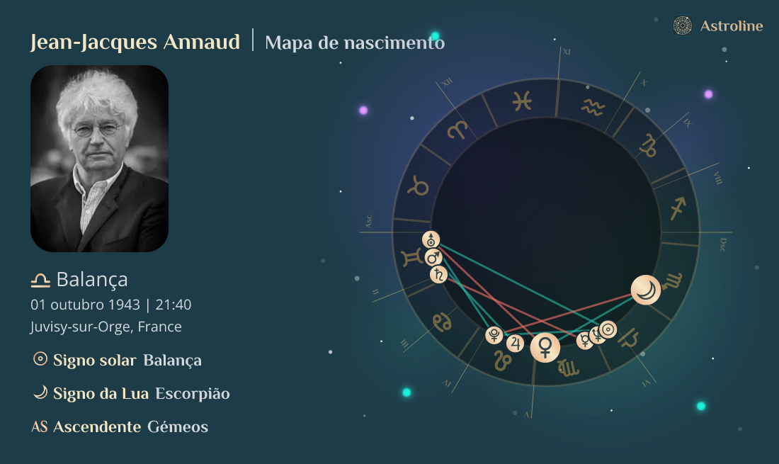 Jean-Jacques Annaud Mapa astral, signo do zodíaco, astrologia e ...