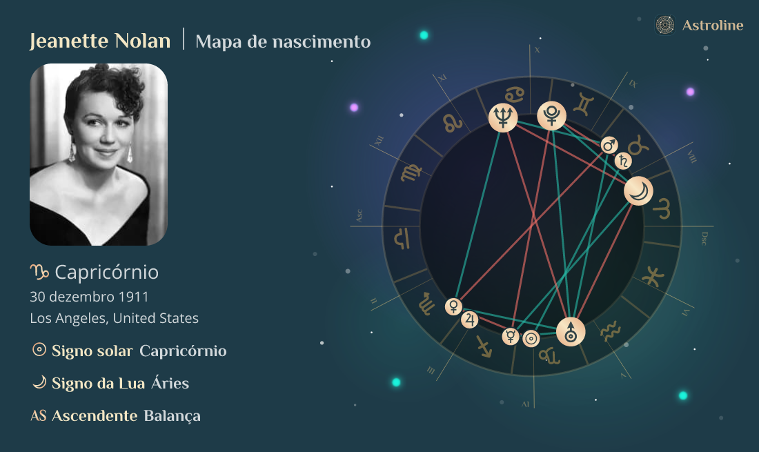 Jeanette Nolan Mapa astral, signo do zodíaco, astrologia e horóscopo ...