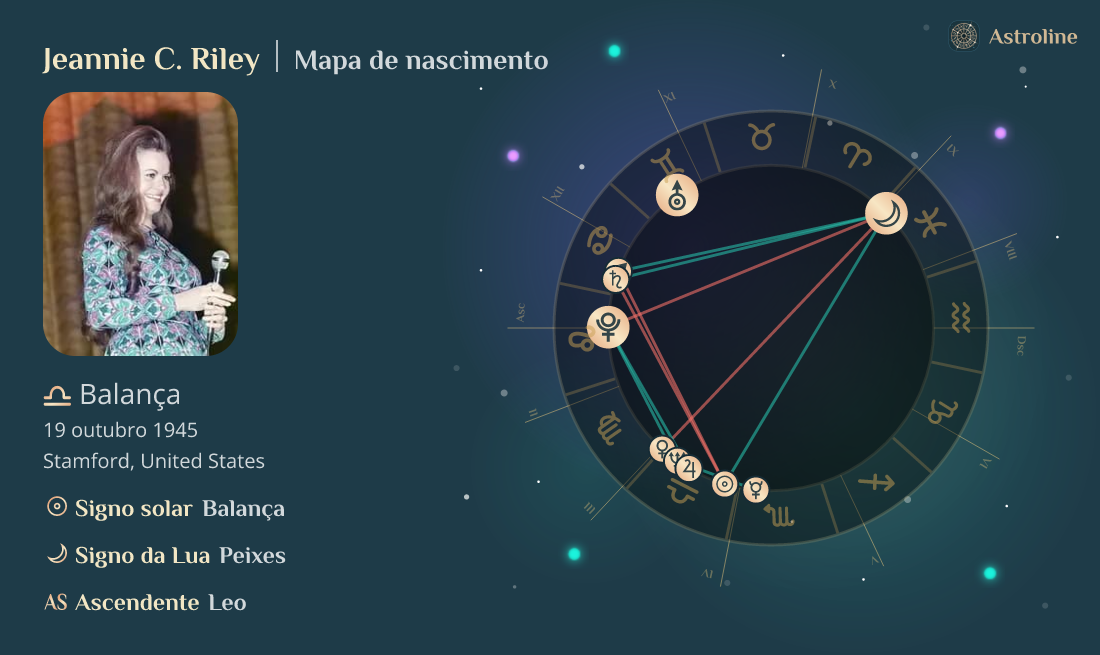 Jeannie C. Riley Mapa astral, signo do zodíaco, astrologia e horóscopo ...