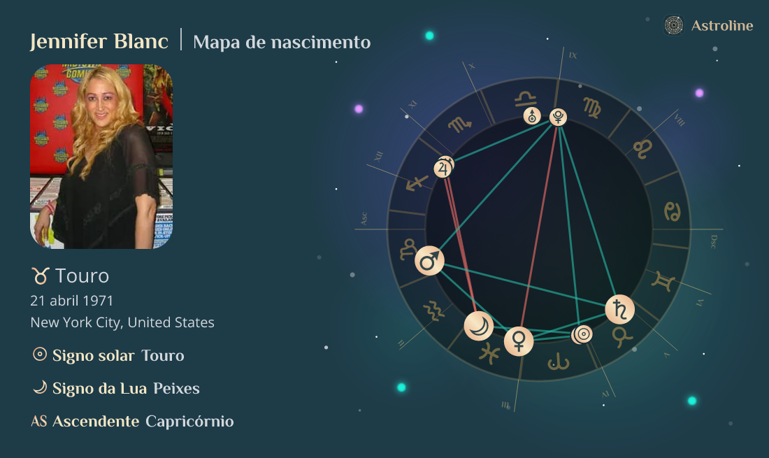 Jennifer Blanc Mapa astral, signo do zodíaco, astrologia e horóscopo ...