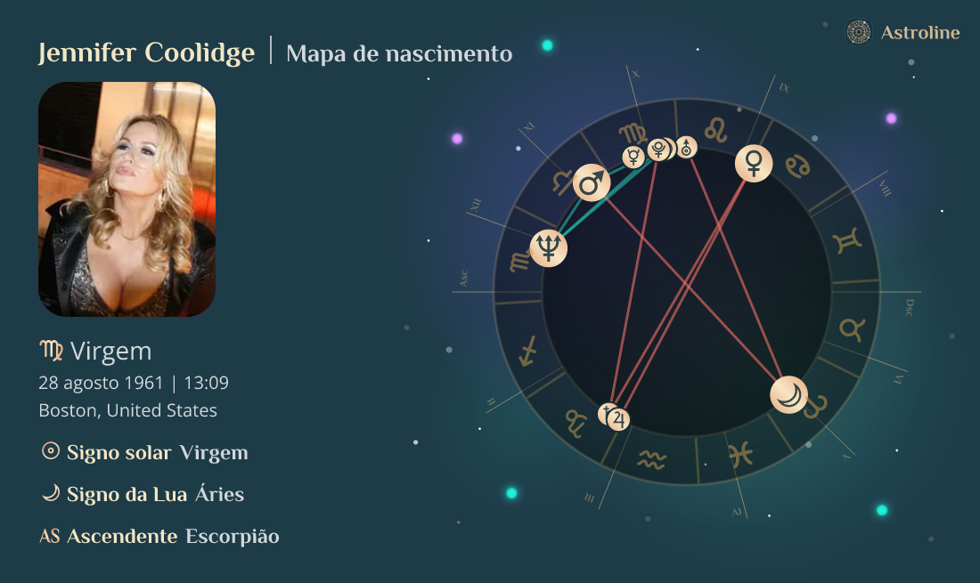 Jennifer Coolidge Mapa astral, signo do zodíaco, astrologia e horóscopo | Hora, data e local de ...
