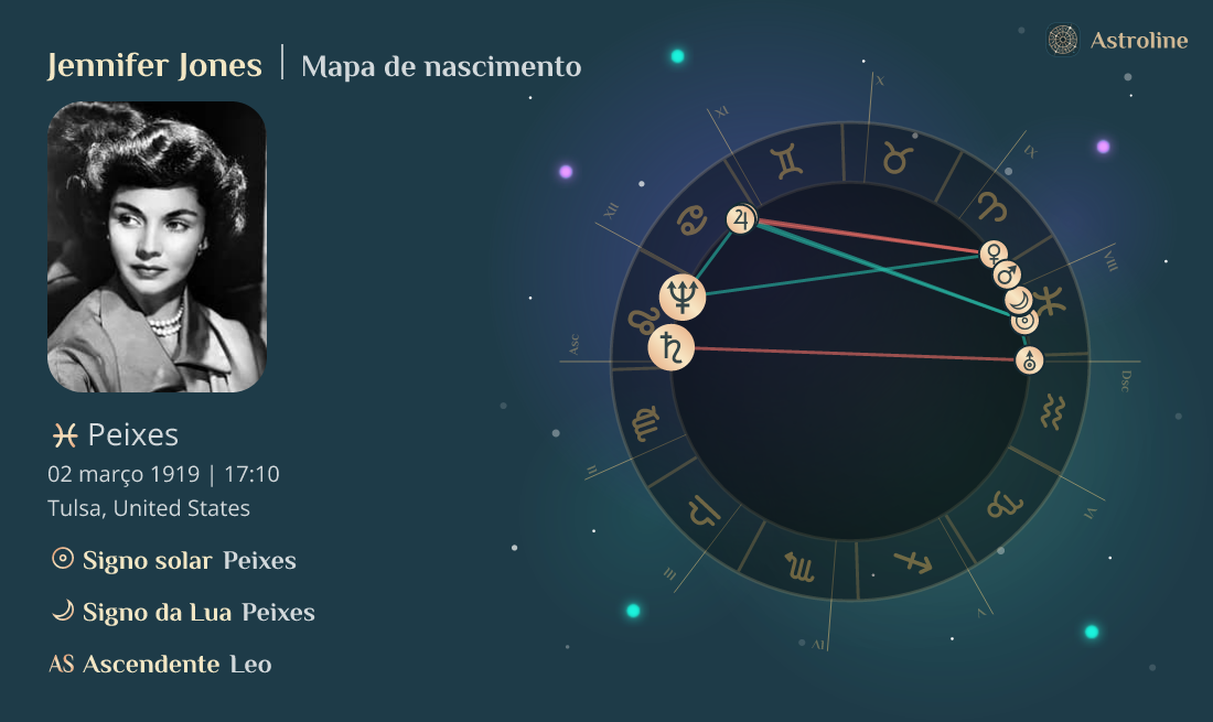 Jennifer Jones Mapa astral, signo do zodíaco, astrologia e horóscopo ...