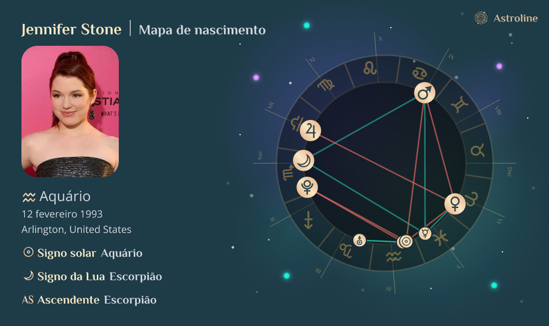 Jennifer Stone Mapa astral, signo do zodíaco, astrologia e horóscopo ...