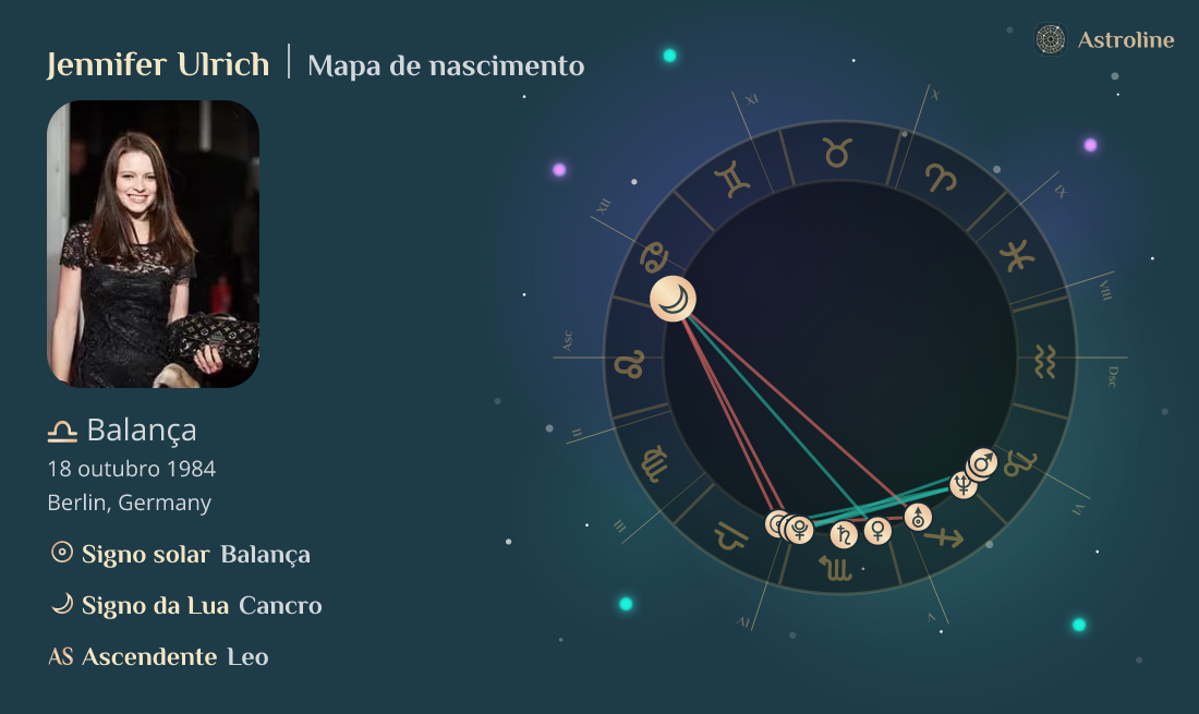Jennifer Ulrich Mapa astral, signo do zodíaco, astrologia e horóscopo ...