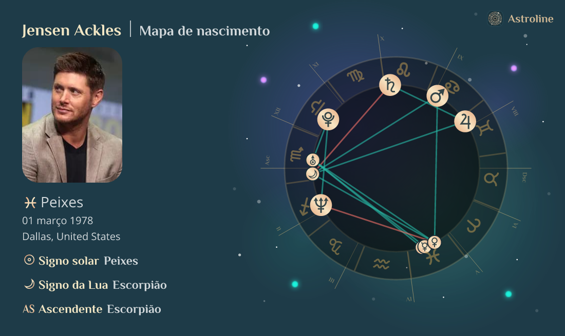 Jensen Ackles Mapa astral, signo do zodíaco, astrologia e horóscopo ...