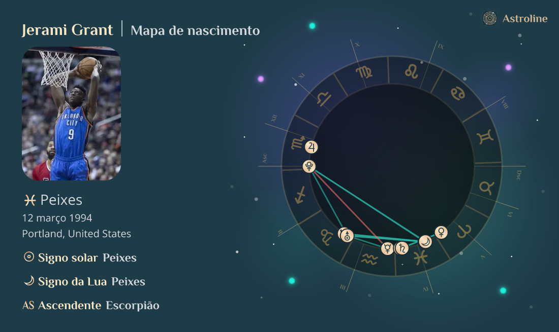 Jerami Grant Mapa astral, signo do zodíaco, astrologia e horóscopo ...