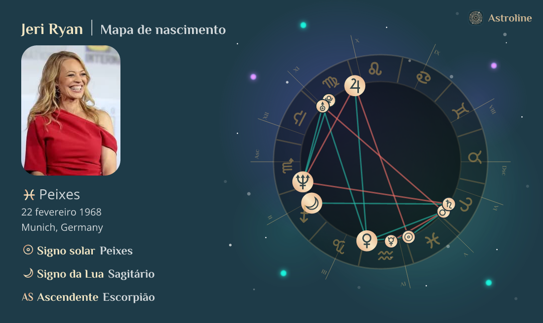 Jeri Ryan Mapa astral, signo do zodíaco, astrologia e horóscopo | Hora ...