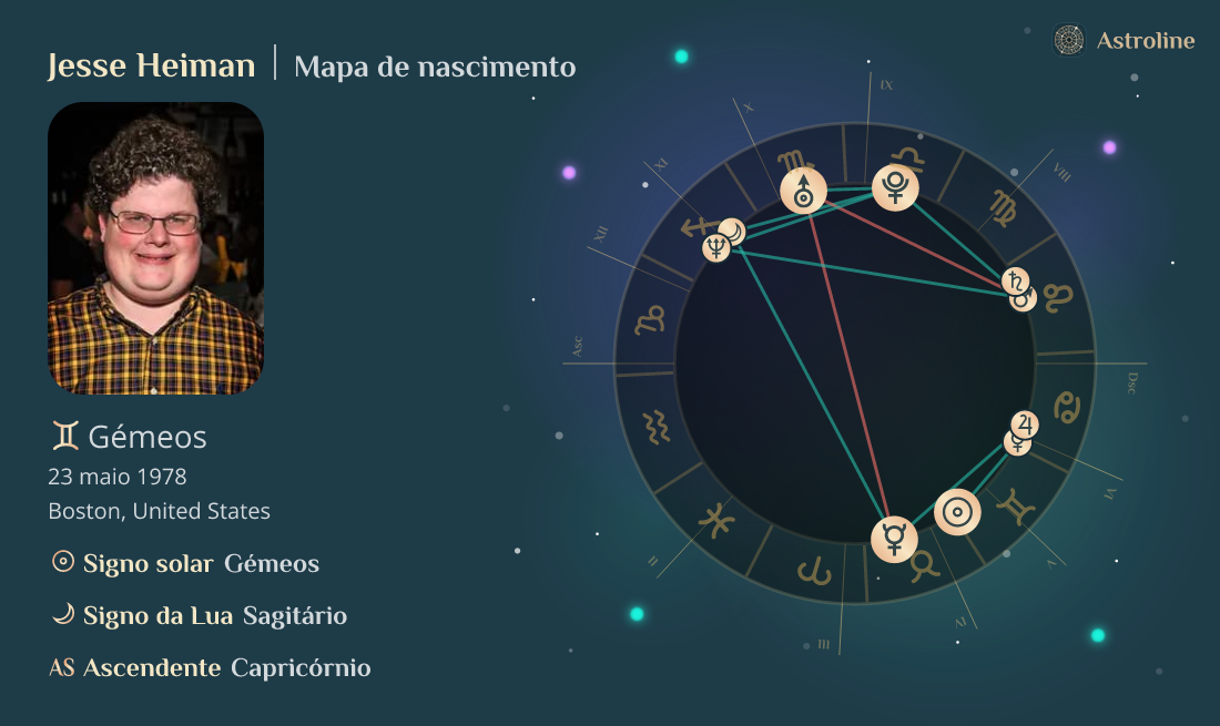 Jesse Heiman Mapa astral, signo do zodíaco, astrologia e horóscopo ...
