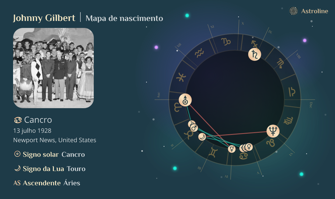 Johnny Gilbert Mapa astral, signo do zodíaco, astrologia e horóscopo ...