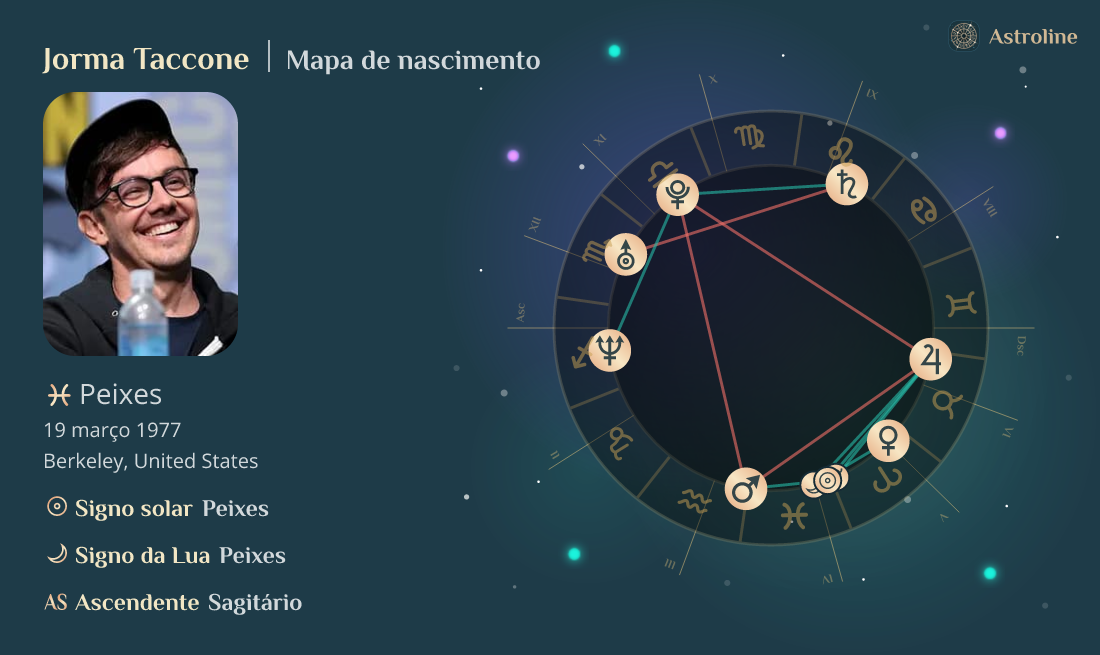 Jorma Taccone Mapa astral, signo do zodíaco, astrologia e horóscopo ...