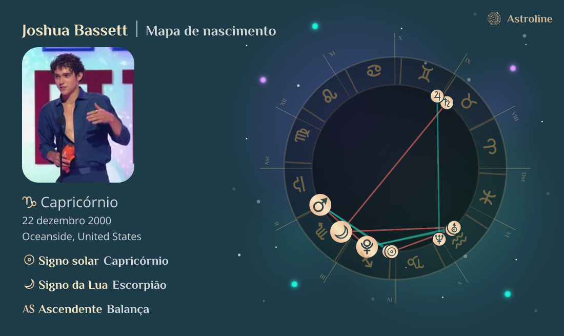 Joshua Bassett Mapa astral, signo do zodíaco, astrologia e horóscopo ...
