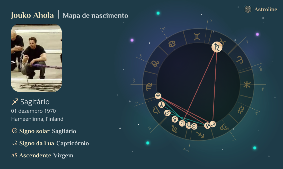 Jouko Ahola Mapa astral, signo do zodíaco, astrologia e horóscopo ...