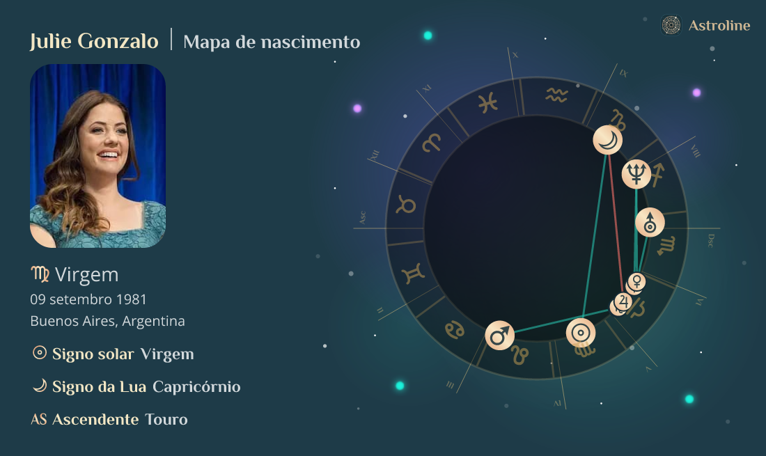 Julie Gonzalo Mapa astral, signo do zodíaco, astrologia e horóscopo | Hora, data e local de ...