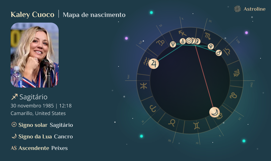 Kaley Cuoco Mapa astral, signo do zodíaco, astrologia e horóscopo ...