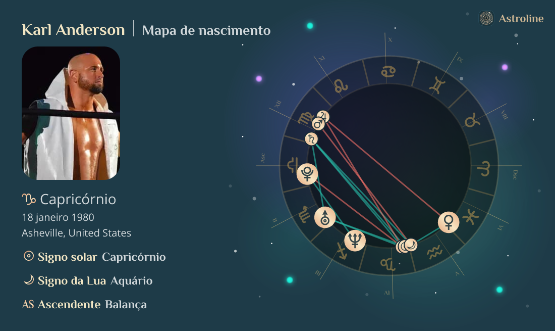 Karl Anderson Mapa astral, signo do zodíaco, astrologia e horóscopo ...