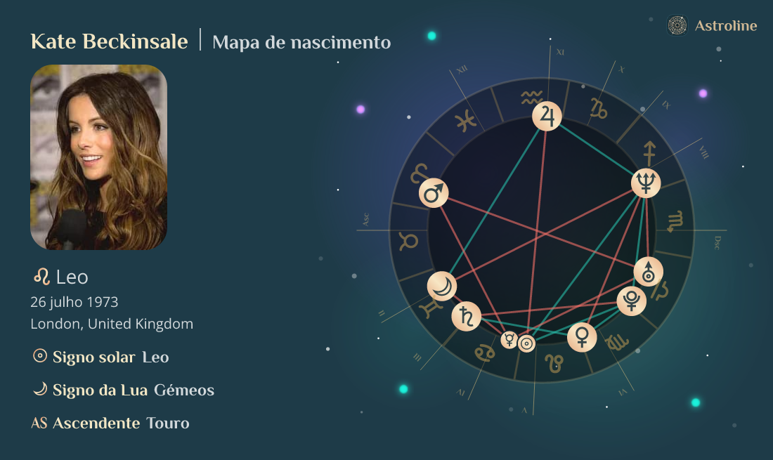 Kate Beckinsale Mapa astral, signo do zodíaco, astrologia e horóscopo ...