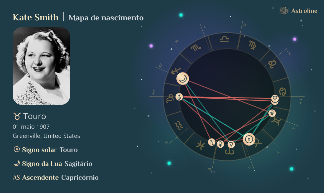 Kate Smith Mapa astral, signo do zodíaco, astrologia e horóscopo | Hora ...