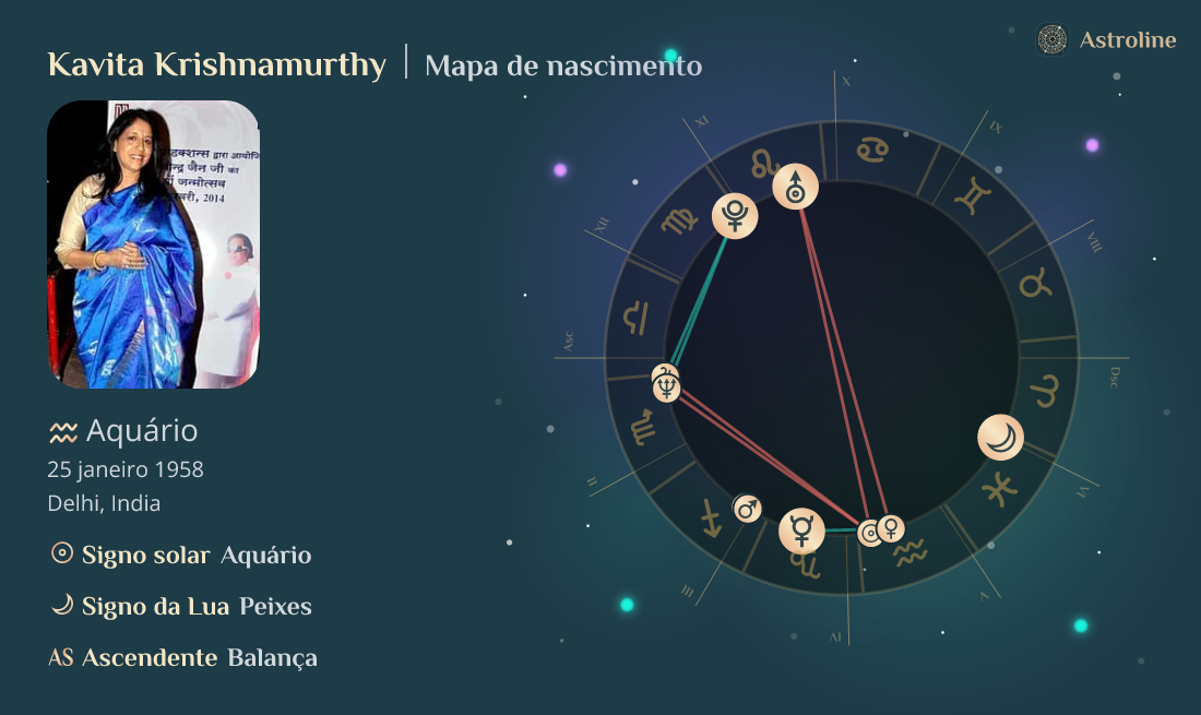 Kavita Krishnamurthy Mapa astral, signo do zodíaco, astrologia e ...