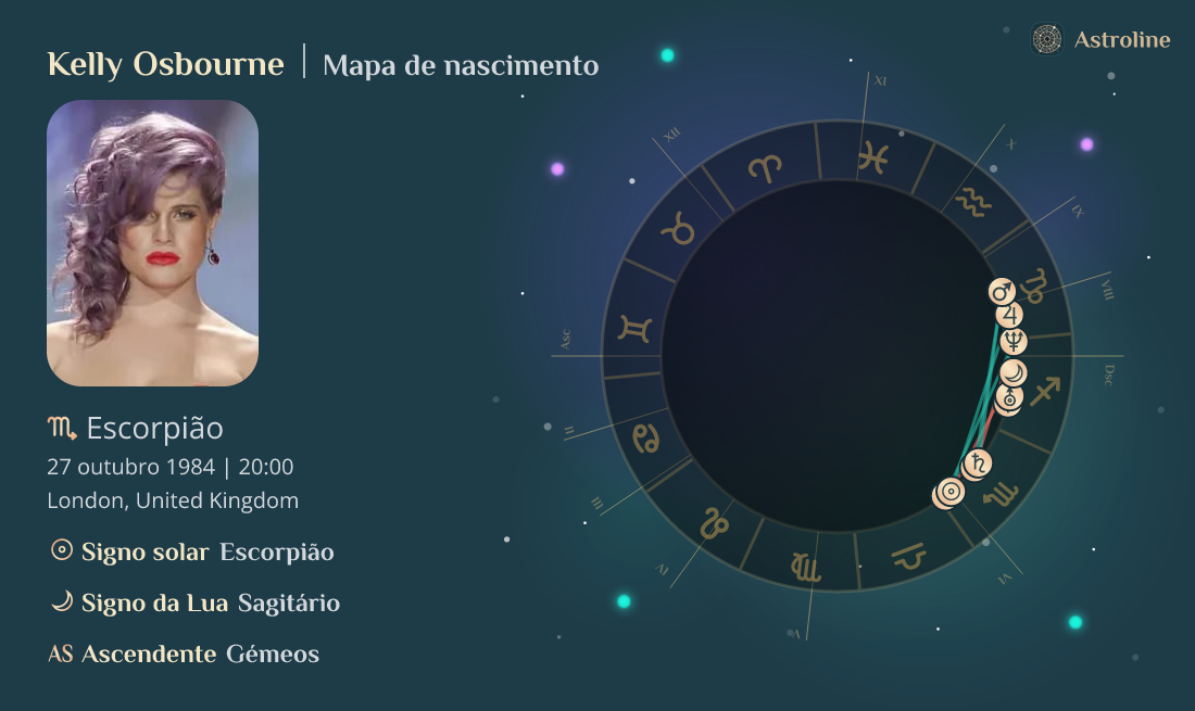 Kelly Osbourne Mapa astral, signo do zodíaco, astrologia e horóscopo | Hora, data e local de ...