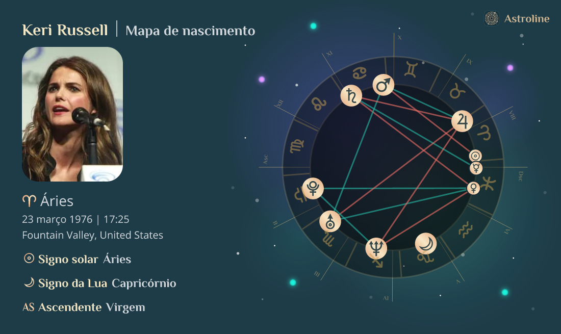 Keri Russell Mapa astral, signo do zodíaco, astrologia e horóscopo | Hora, data e local de ...