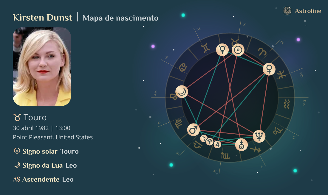 Kirsten Dunst Mapa astral, signo do zodíaco, astrologia e horóscopo | Hora, data e local de ...