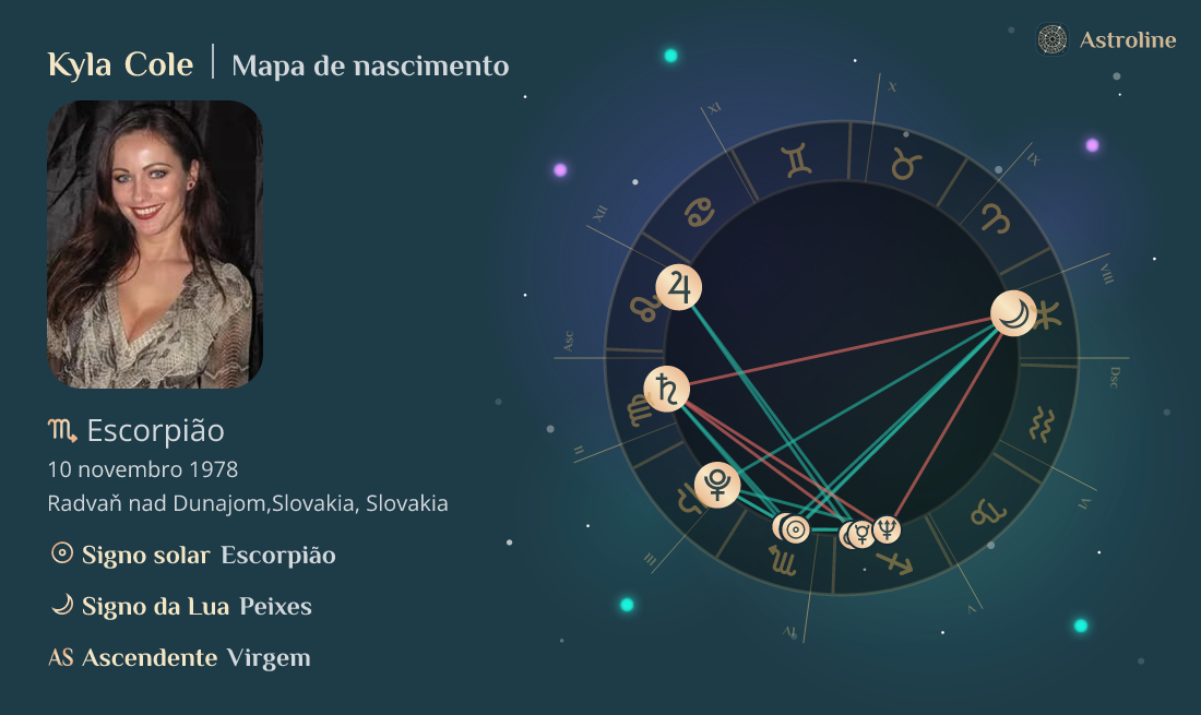 Kyla Cole Mapa astral, signo do zodíaco, astrologia e horóscopo | Hora ...