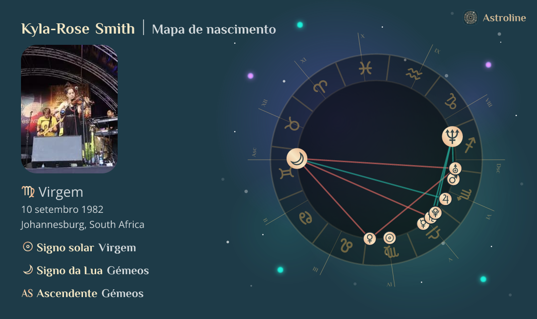 Kyla-Rose Smith Mapa astral, signo do zodíaco, astrologia e horóscopo ...