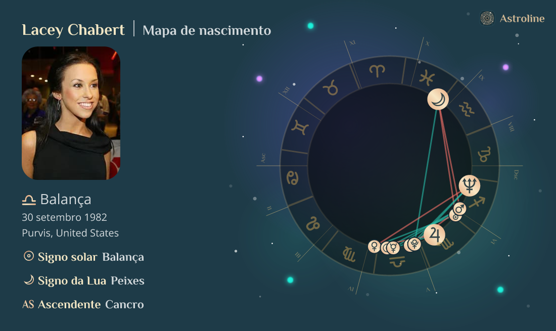 Lacey Chabert Mapa astral, signo do zodíaco, astrologia e horóscopo | Hora, data e local de ...